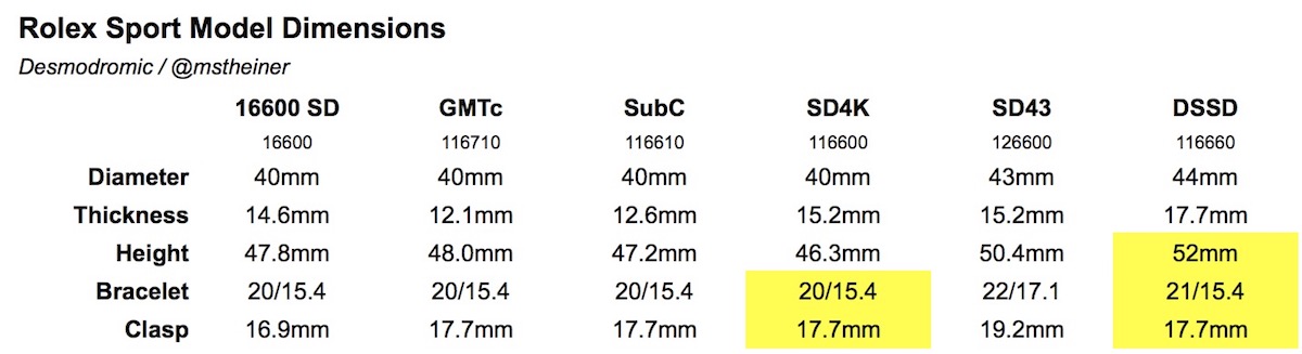 SD’s lug to lug - Rolex Forums - Rolex Watch Forum